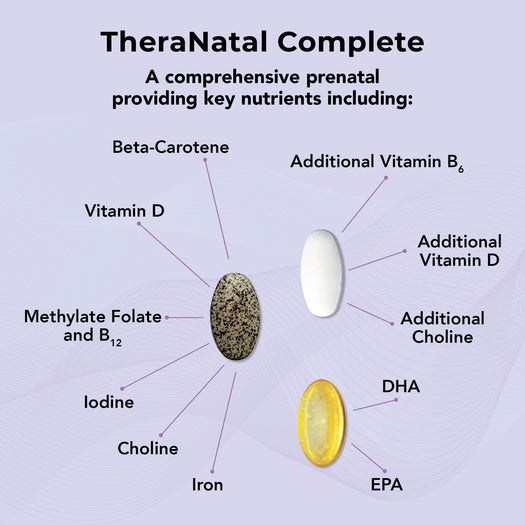 TheraNatal® Complete Prenatal Vitamin – Allara Shop